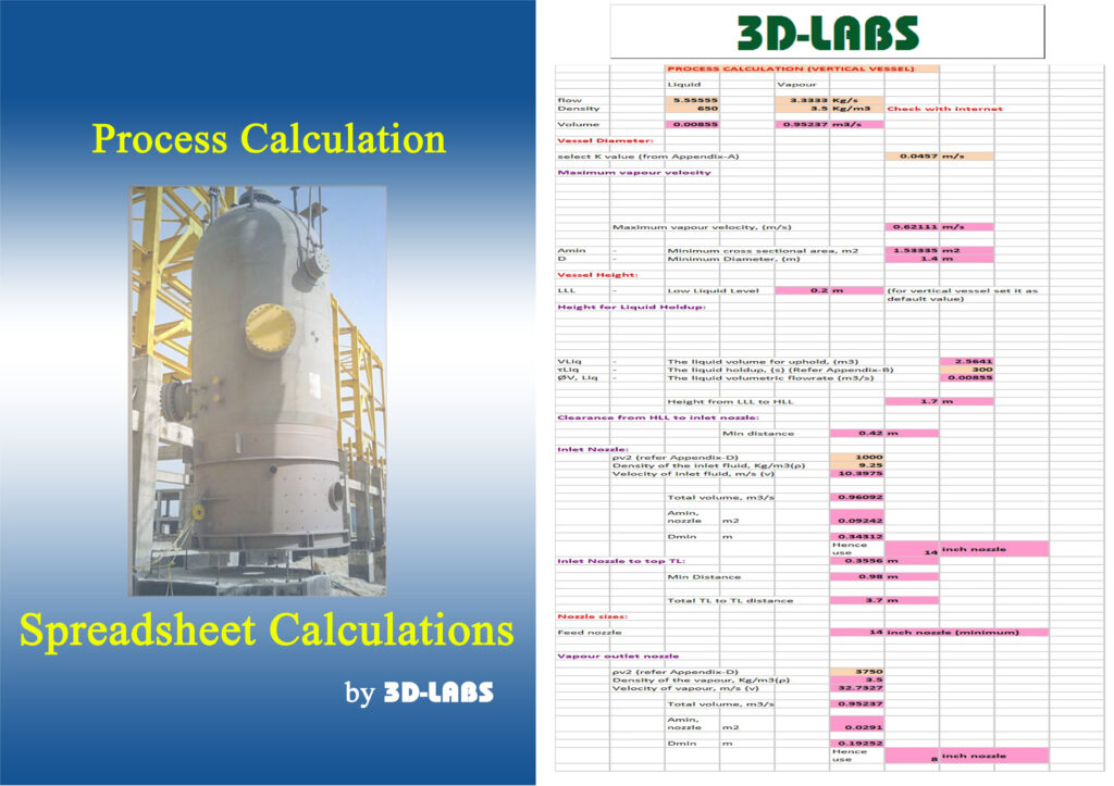Process Calculation: 3D LABS