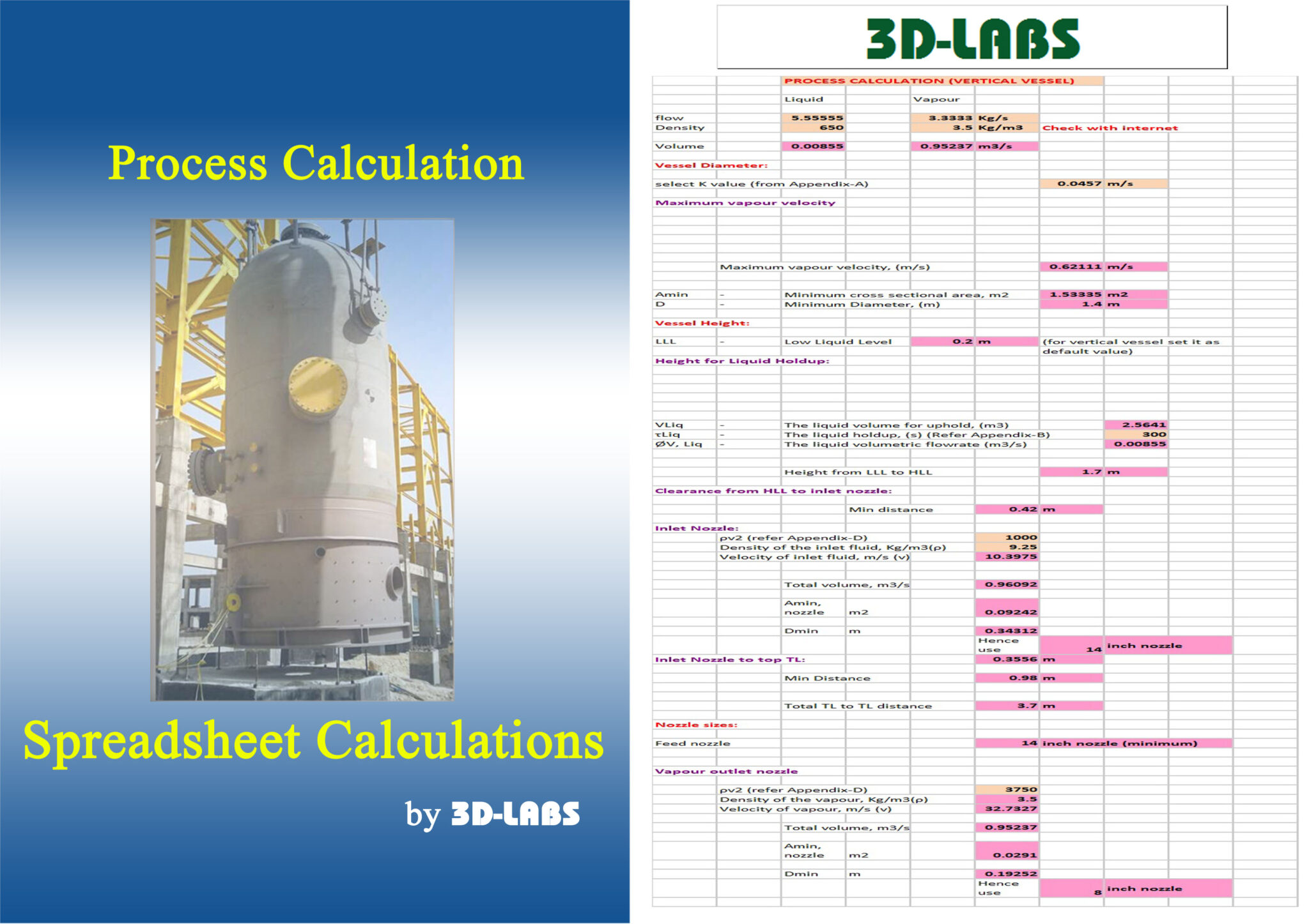 Process Calculation: 3D LABS