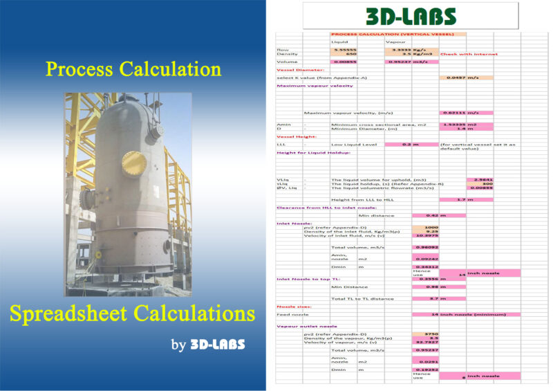 Process Calculation: 3D LABS
