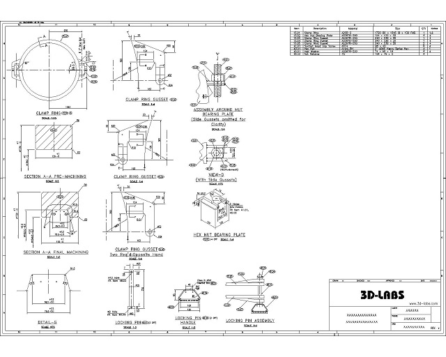 pressure reduction skid: 3D LABS